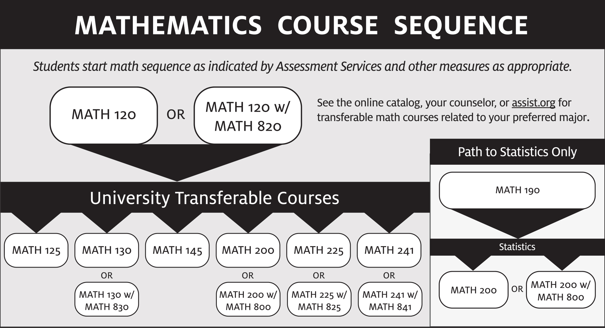Mathematics 270 Mathematics 270