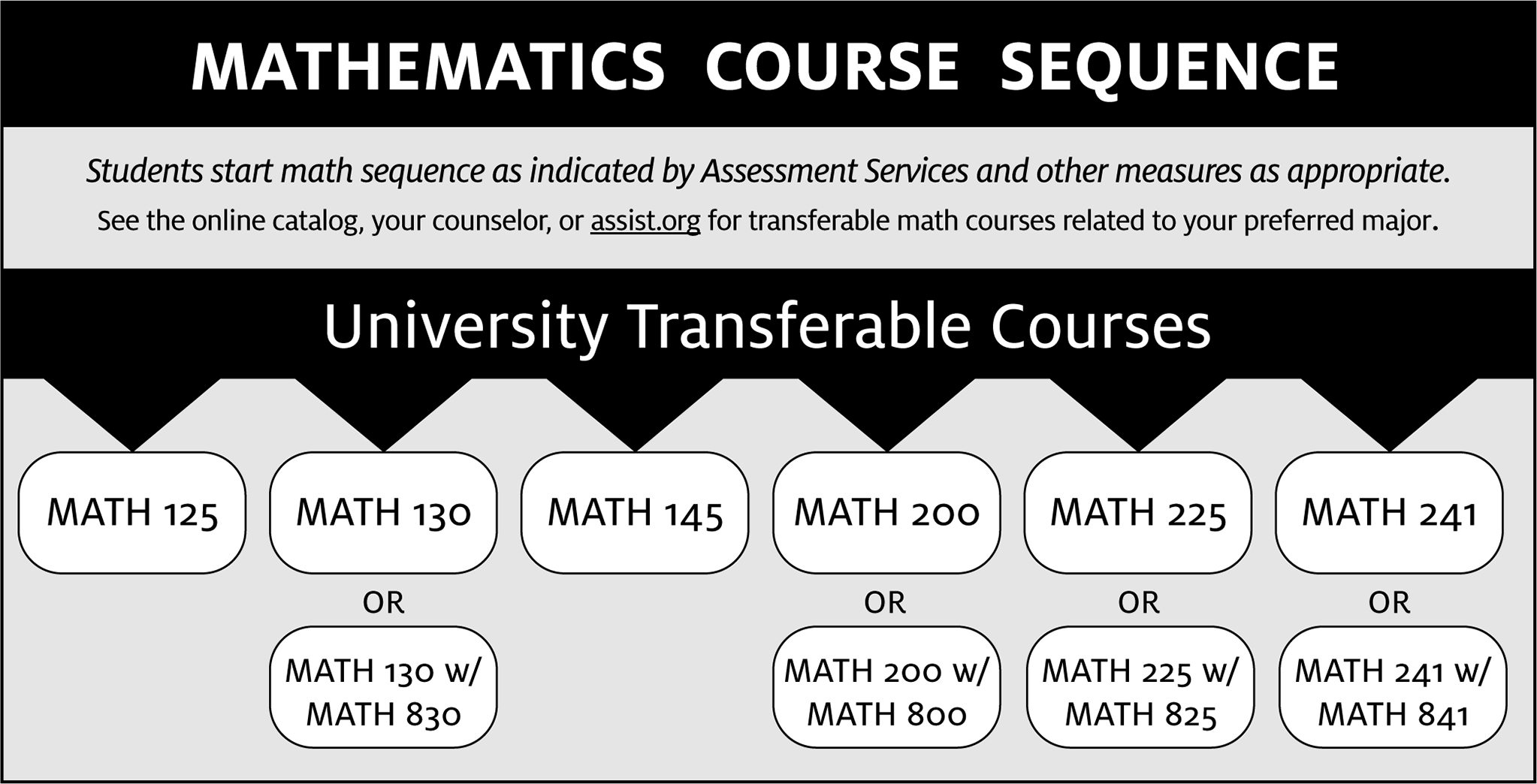 Mathematics 251